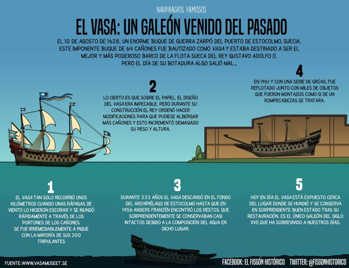 El galeón Vasa: Un galeón venido del pasado - El Fisgón Histórico